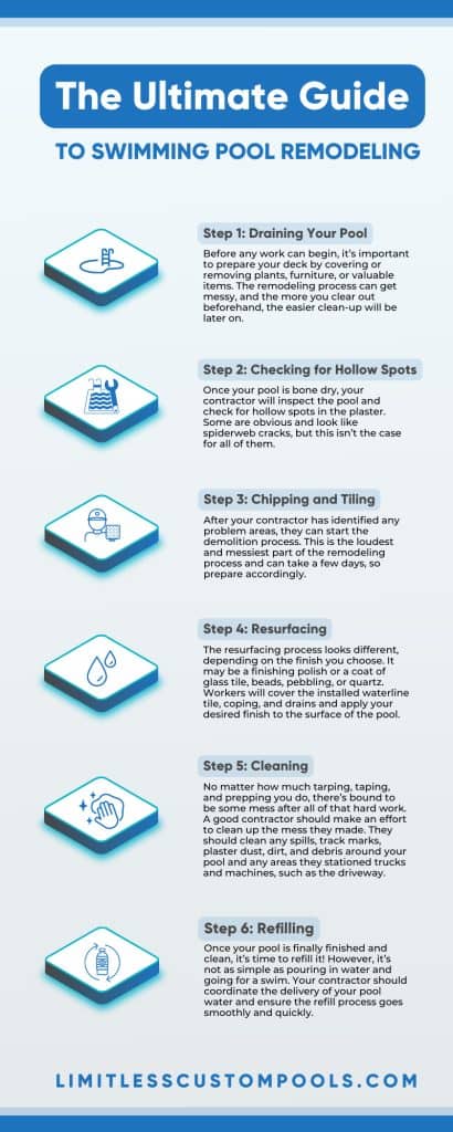 The Ultimate Guide To Swimming Pool Remodeling | 2025